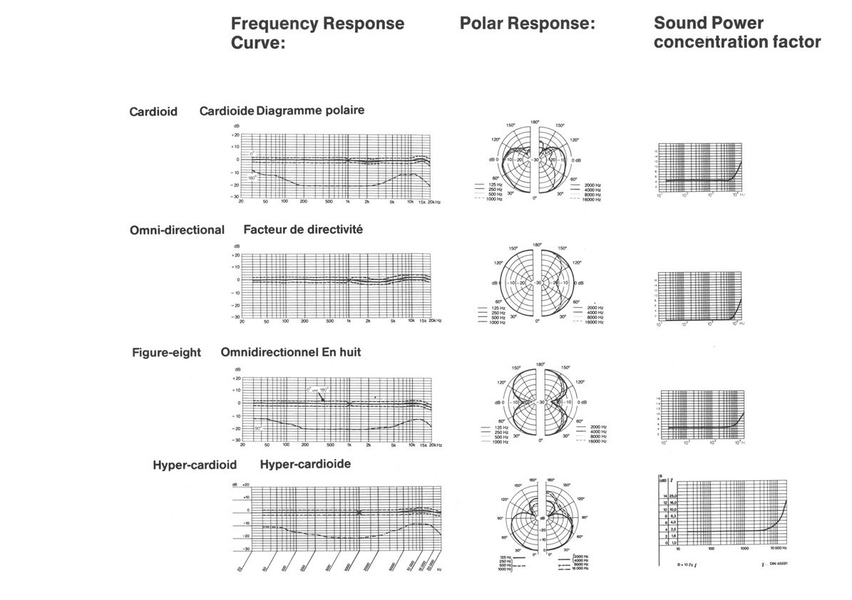 AKG C414 EB Studio Microphone at Bad Racket Recording Studio
